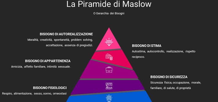 Abraham Maslow e la sua teoria sulla motivazione umana